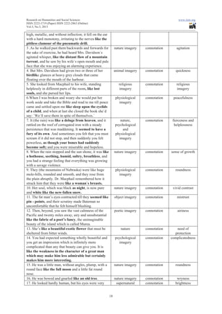 An in depth analysis of the manifestation of emotions and ideas through ...