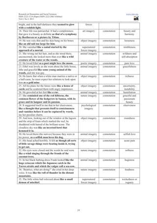 An in depth analysis of the manifestation of emotions and ideas through ...