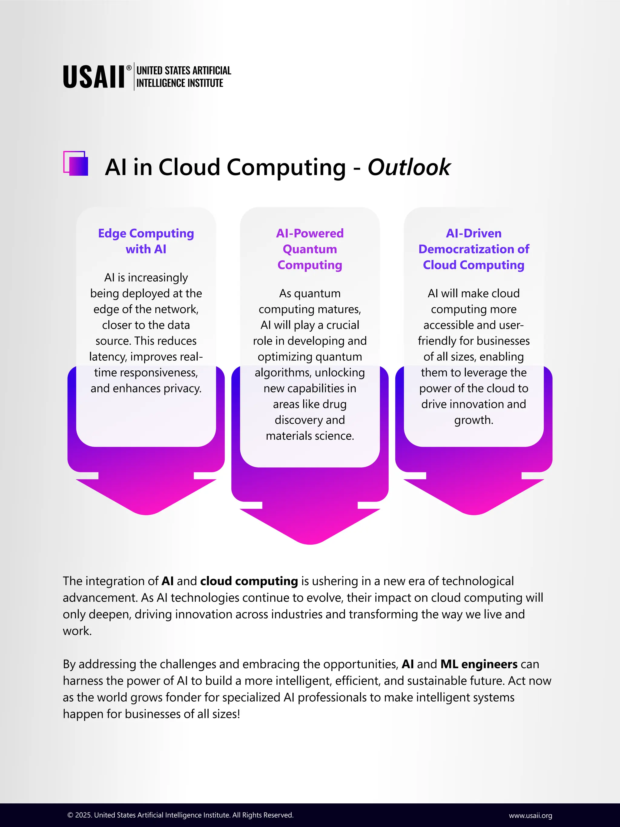 An In-Depth Exploration of AI in Cloud Computing | USAII® | PDF