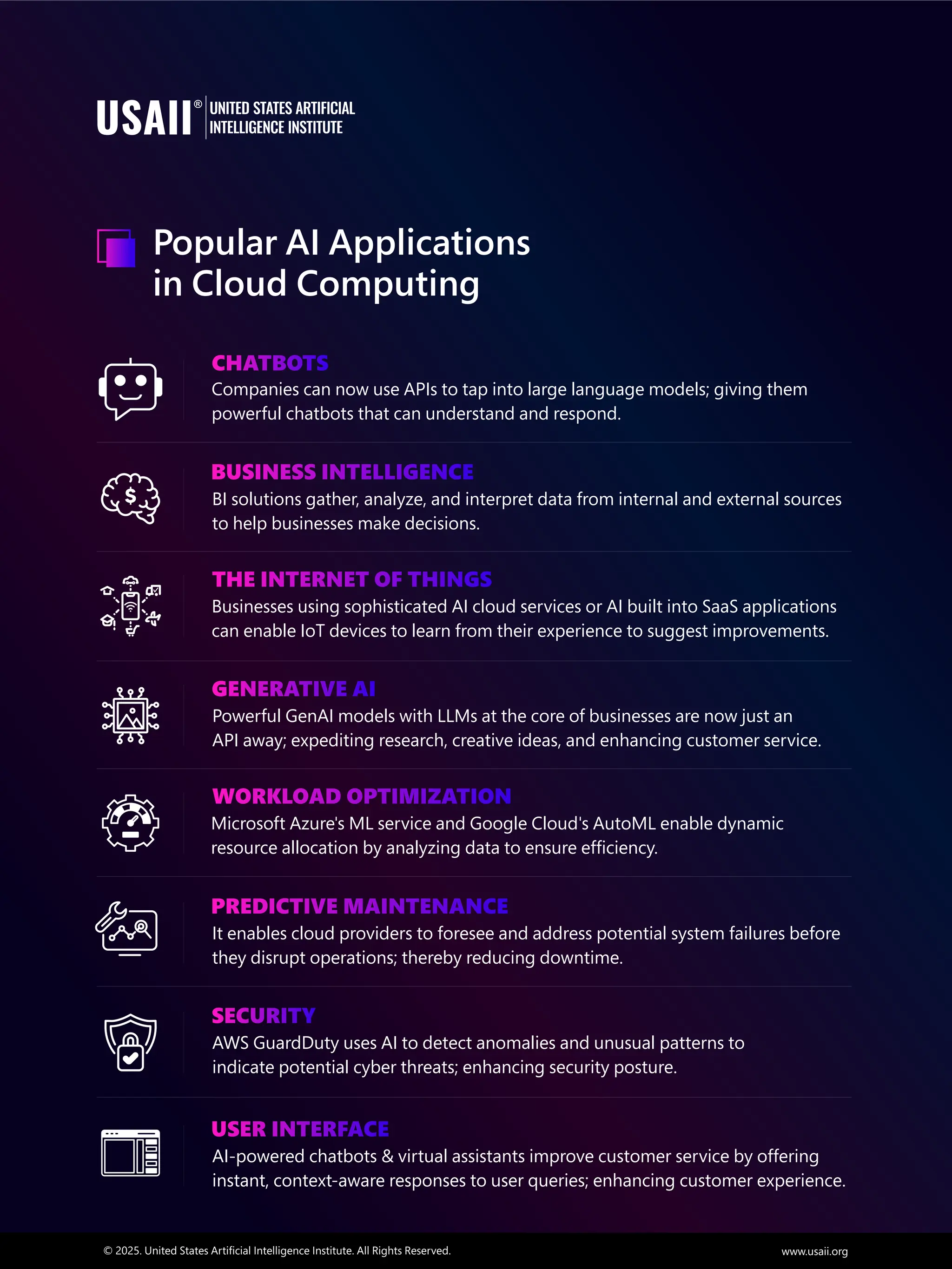 An In-Depth Exploration of AI in Cloud Computing | USAII® | PDF