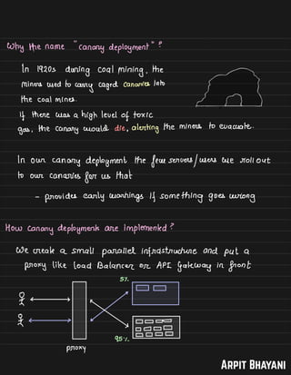 An in-depth introduction to Canary Deployments PDF.pdf