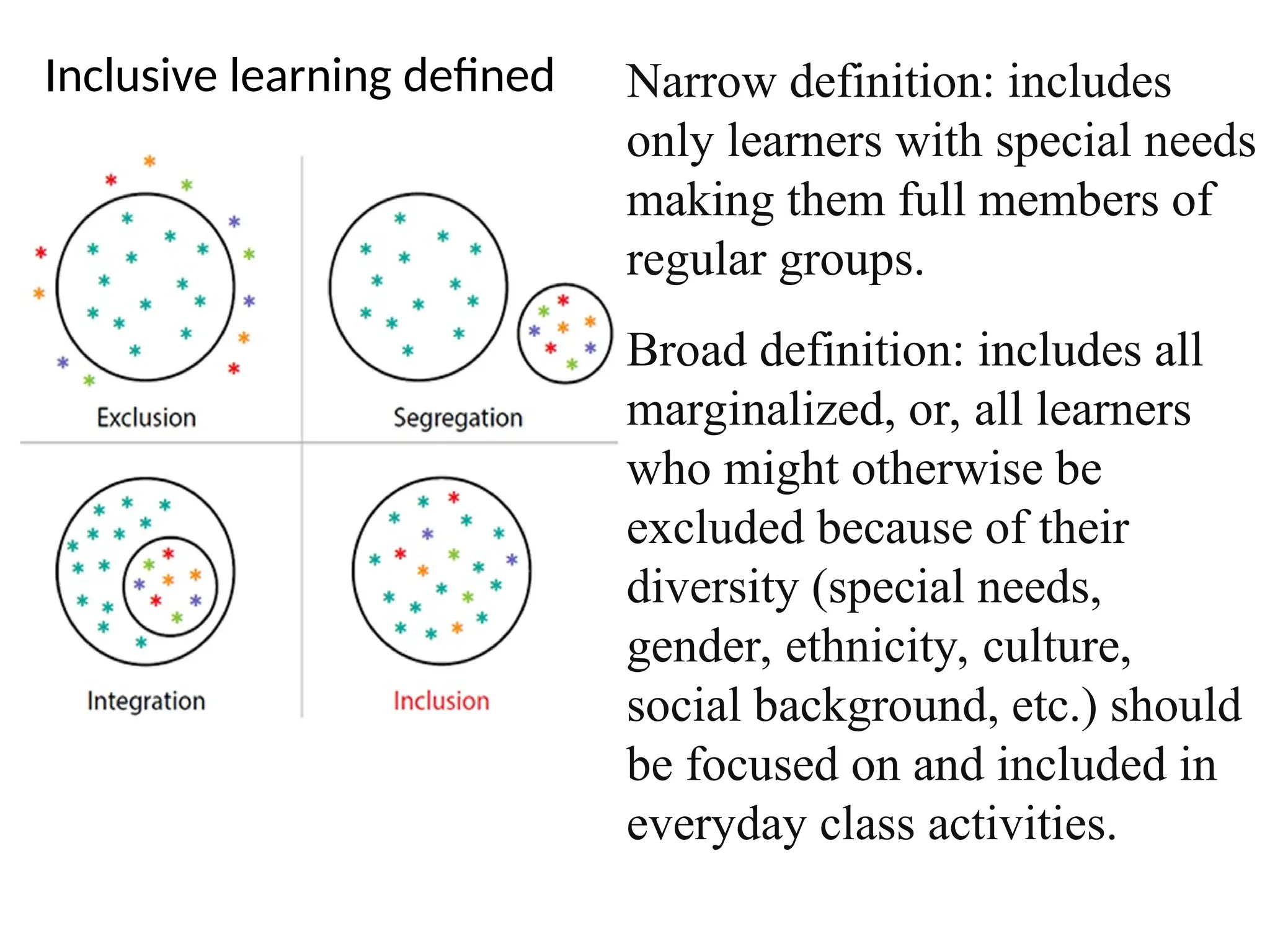 An Inclusive classroom environment Summary.ppt