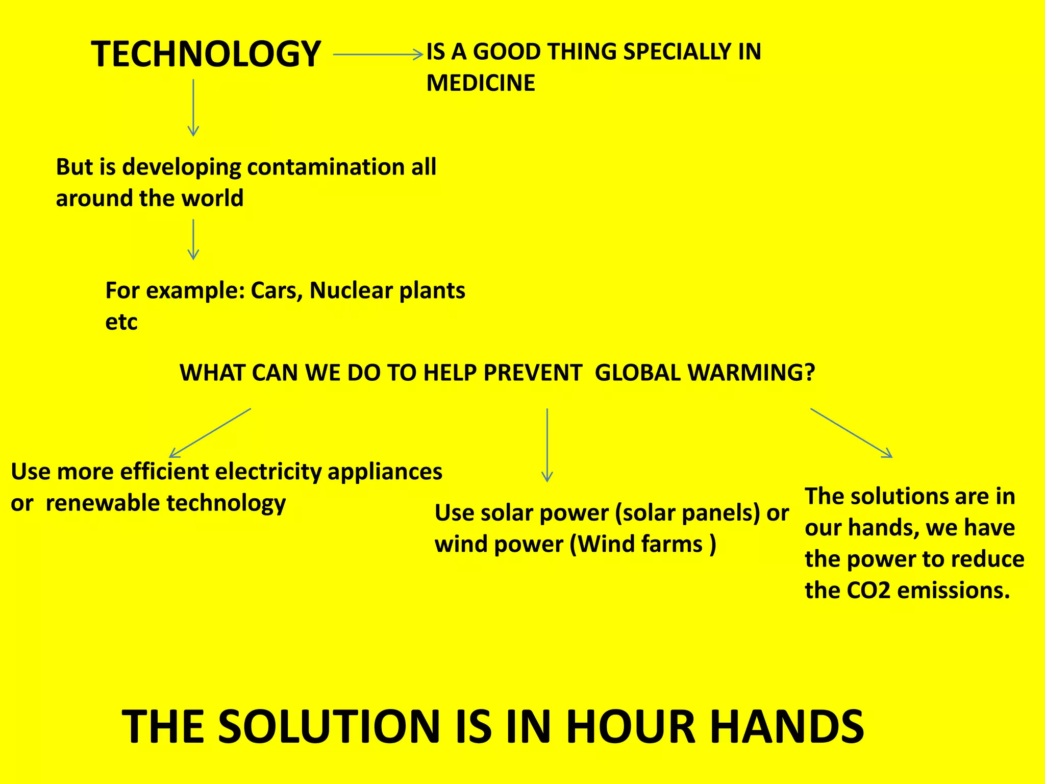 An inconvenient truth concept map | PPTX