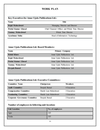 An industrial visit report on amar ujala | DOCX