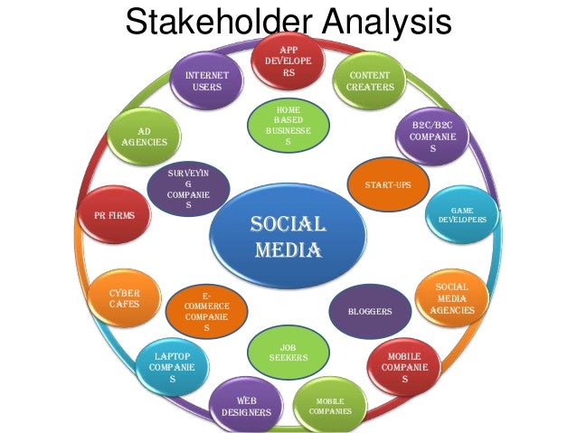 Media Sector