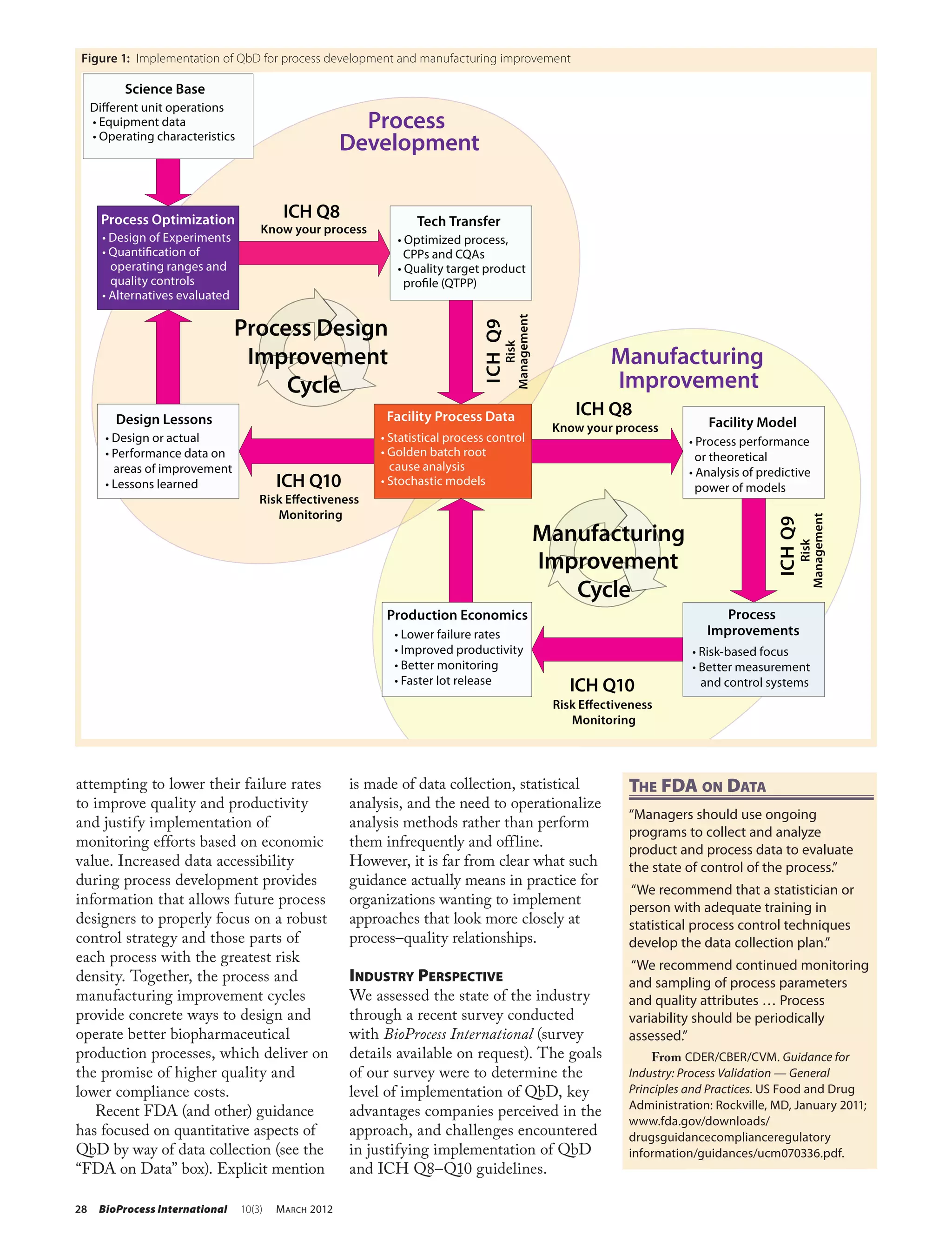 An industry perspective on qb d | PDF