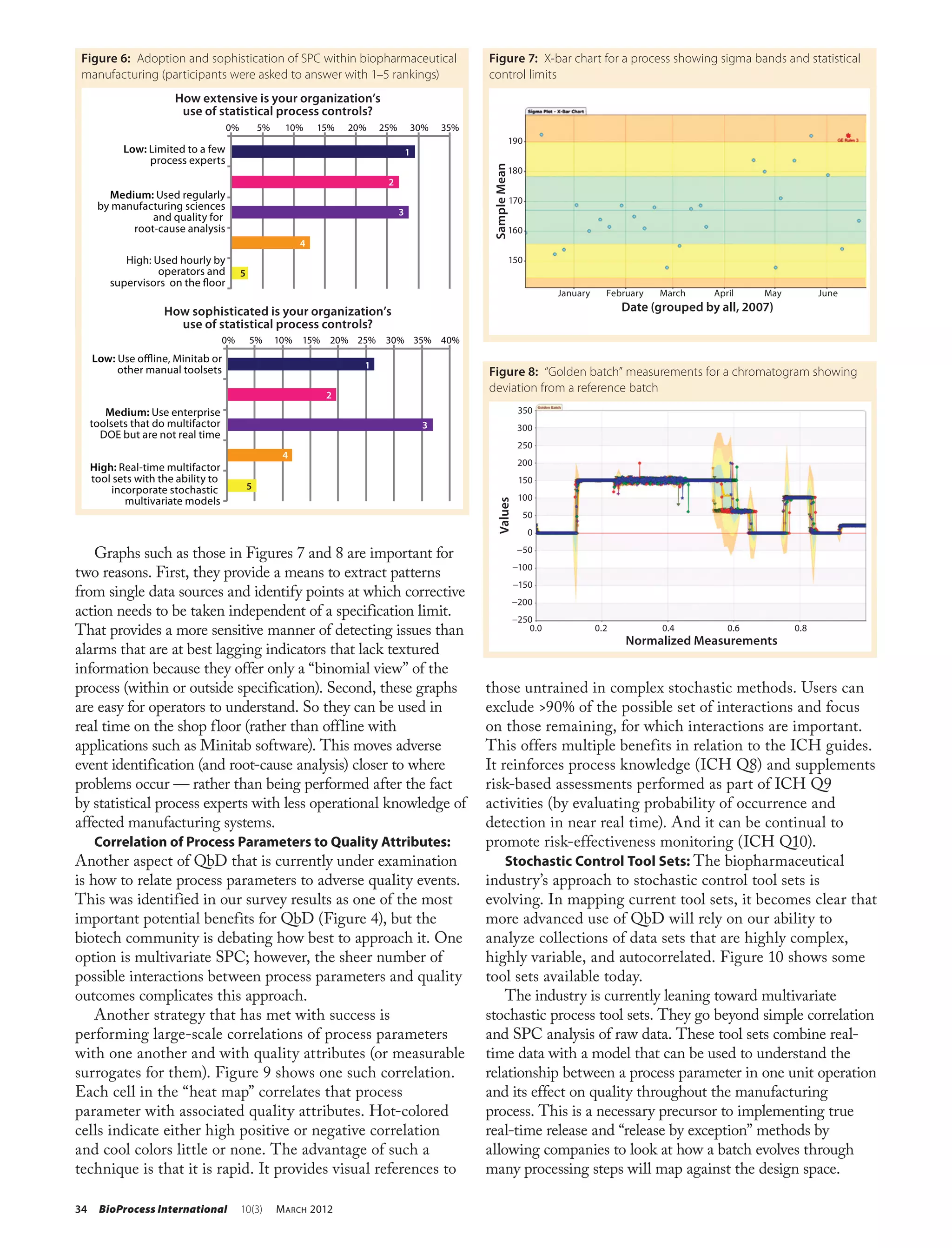 An industry perspective on qb d | PDF