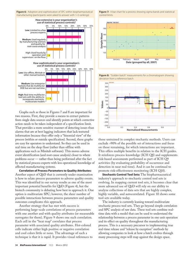 An industry perspective on qb d | PDF
