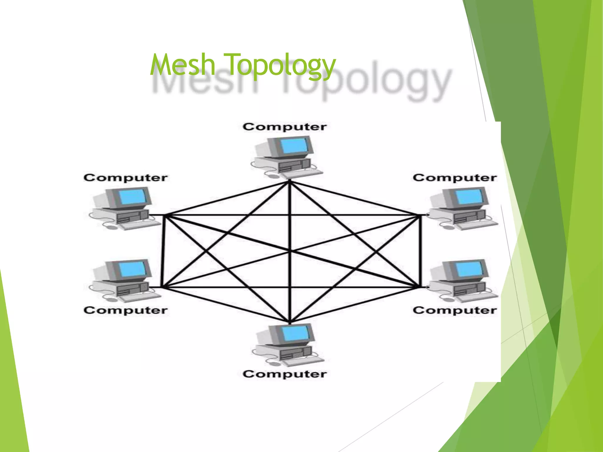 Network topology | PPTX