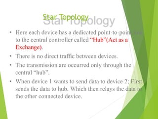 Network topology | PPTX