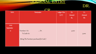 Financial Accounting | PPT