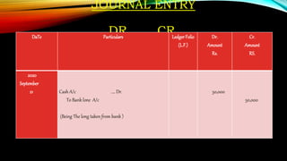Financial Accounting | PPT