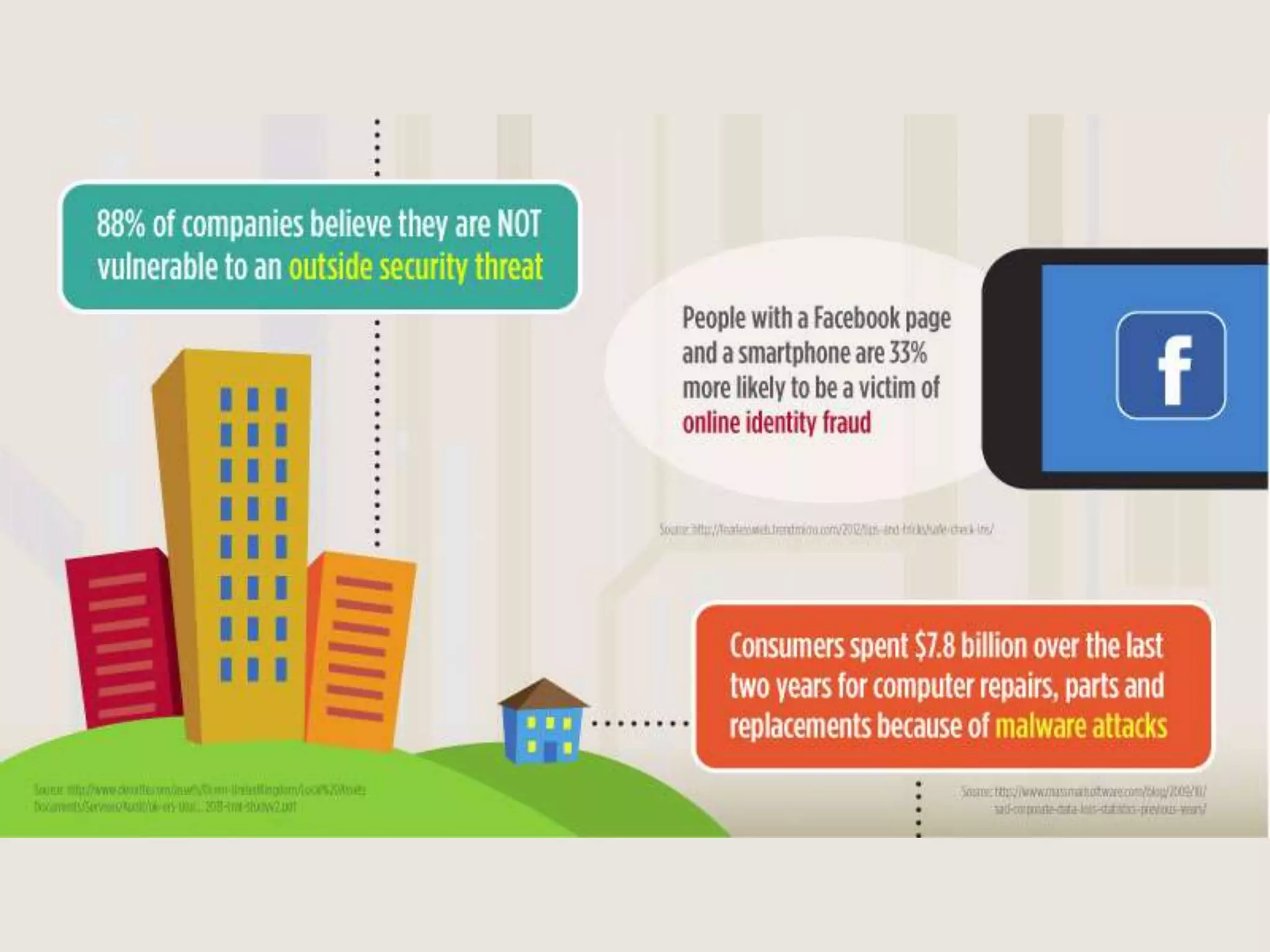 An infographic about cyber attack safety | PPTX
