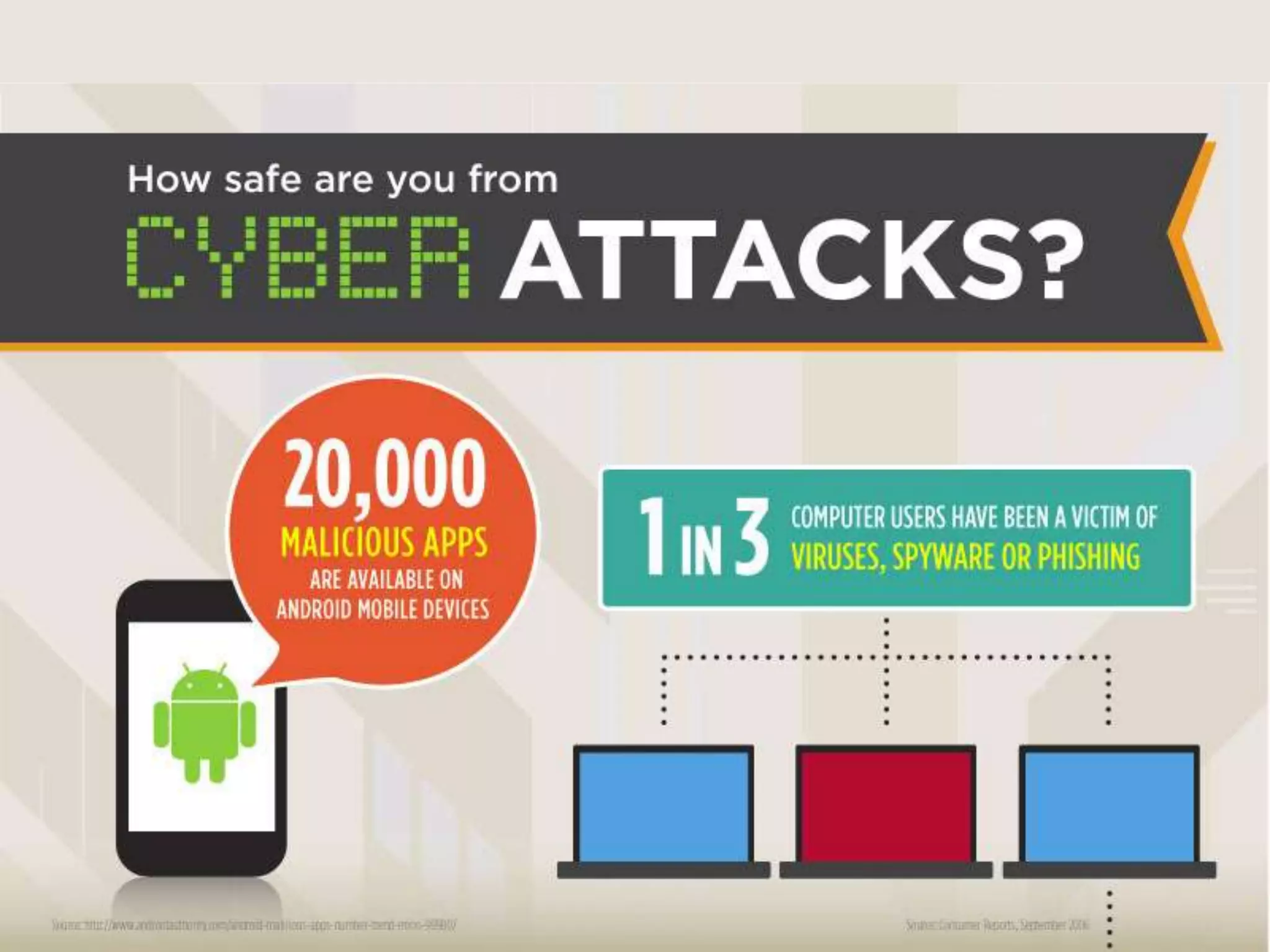 An infographic about cyber attack safety | PPT