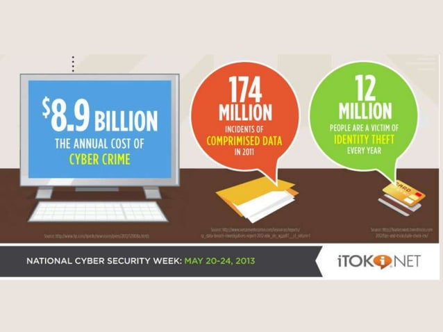 An infographic about cyber attack safety | PPTX
