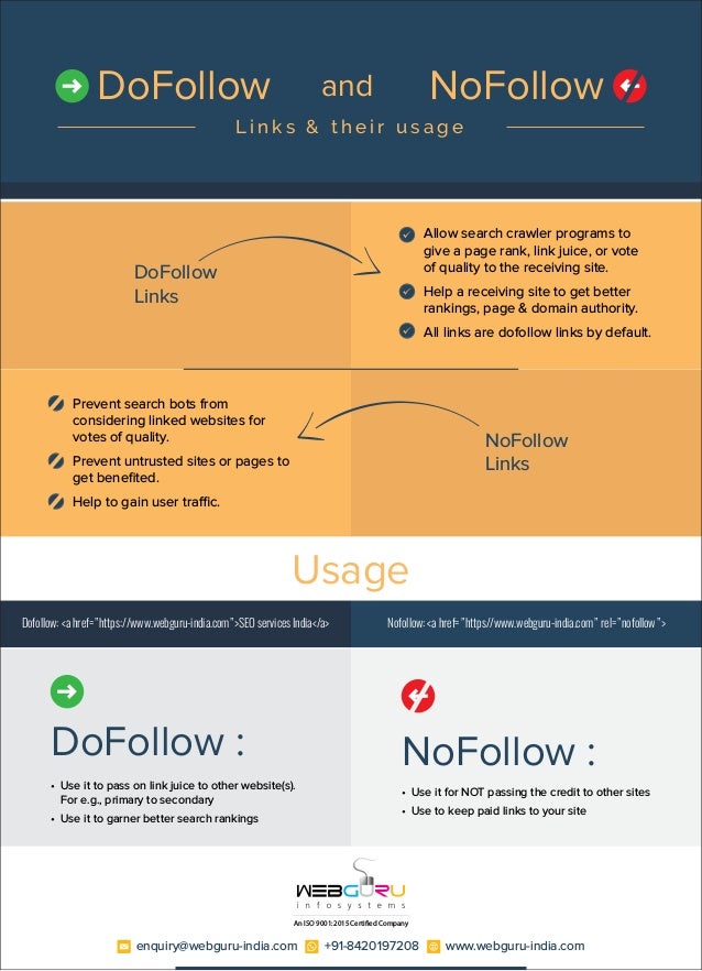 Do Follow and No Follow Links & Their Usage - An Infographic
