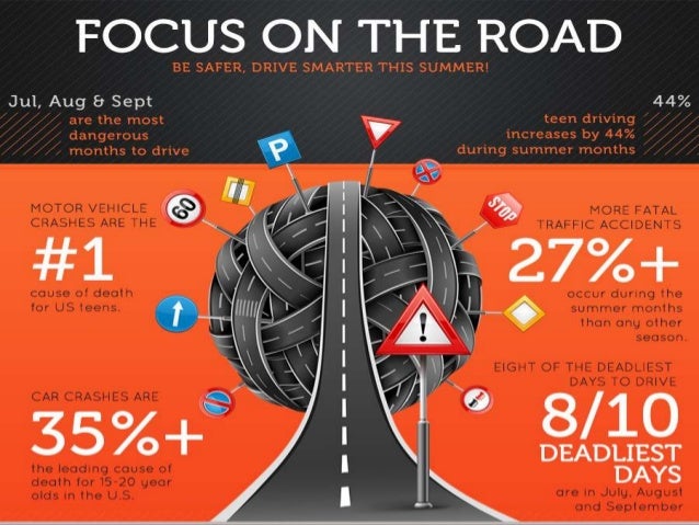 An infographics on “Focus on the Road: Be Safer, Drive Smarter”