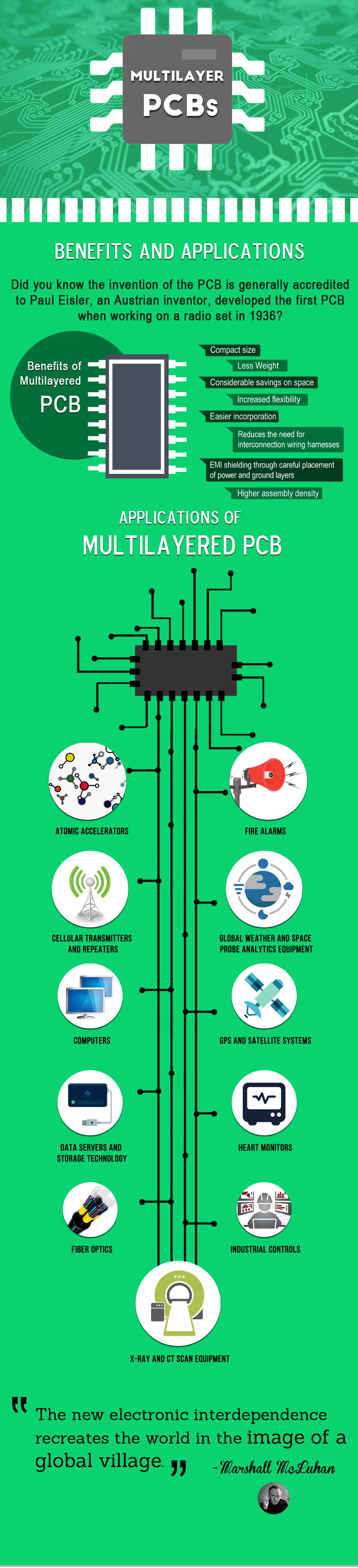 An Infography on Applications of PCBs | PDF