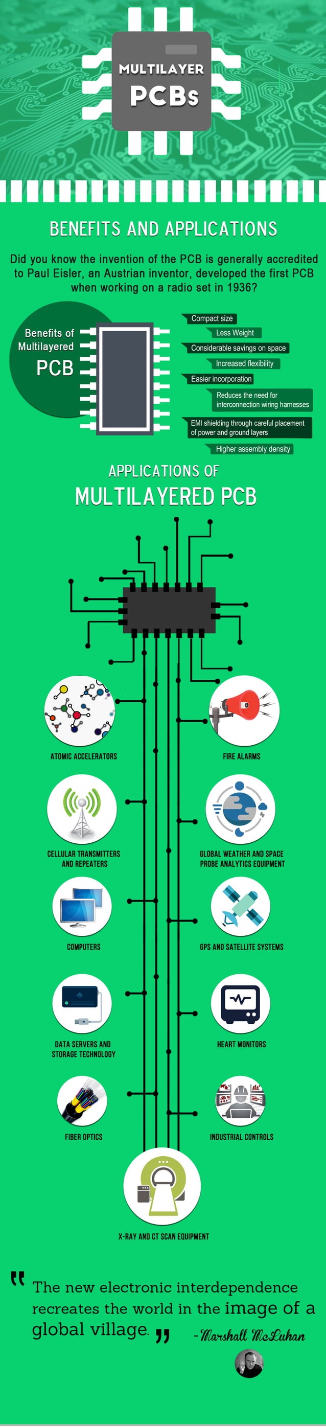 An Infography on Applications of PCBs | PDF