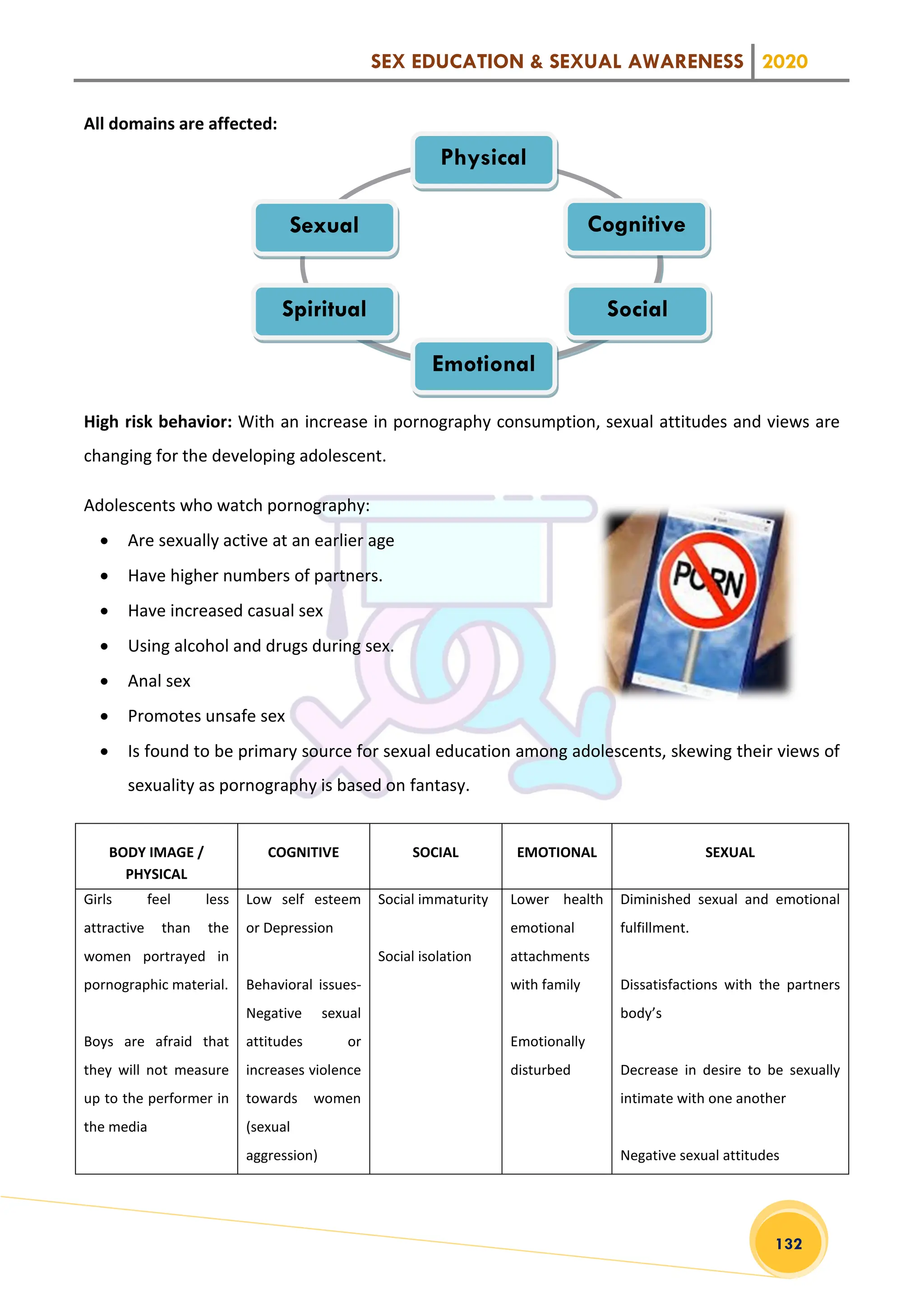 An Information Guide Sheet-Sex Education & Sexual Awareness.pdf ...
