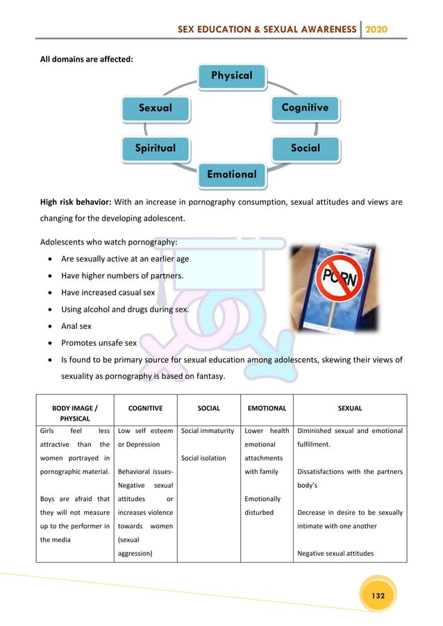 An Information Guide Sheet-Sex Education & Sexual Awareness.pdf ...