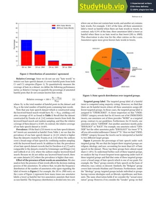 An Information Retrieval Approach To Building Datasets For Hate Speech Detection | PDF