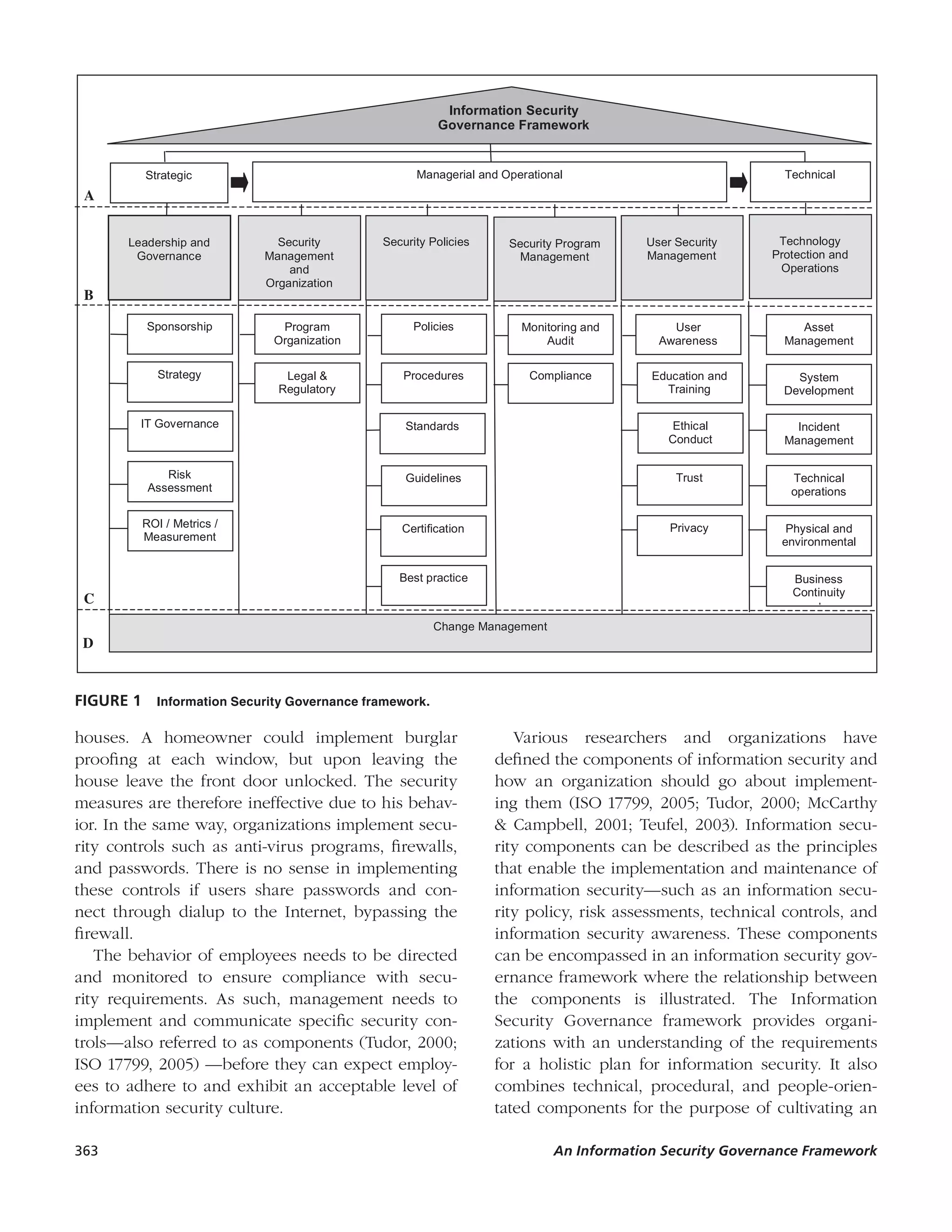 An information security governance framework | PDF