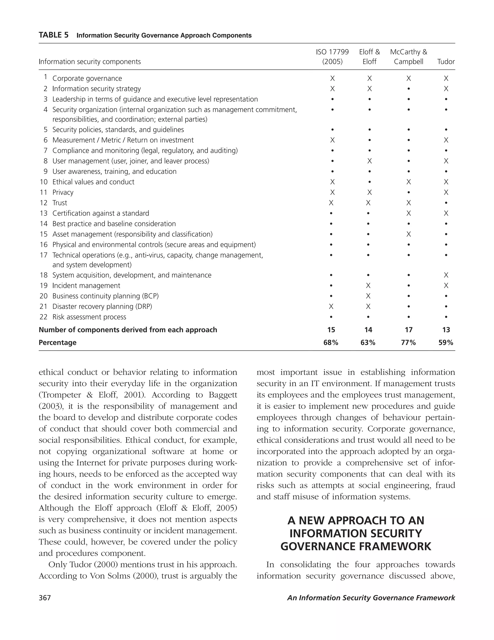 An information security governance framework | PDF