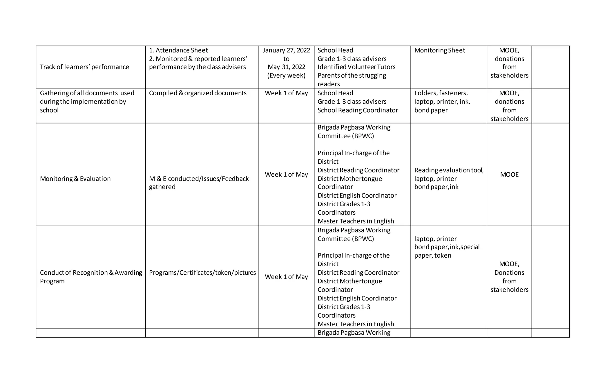 Anini y-brigada-pagbasa-final | PPT