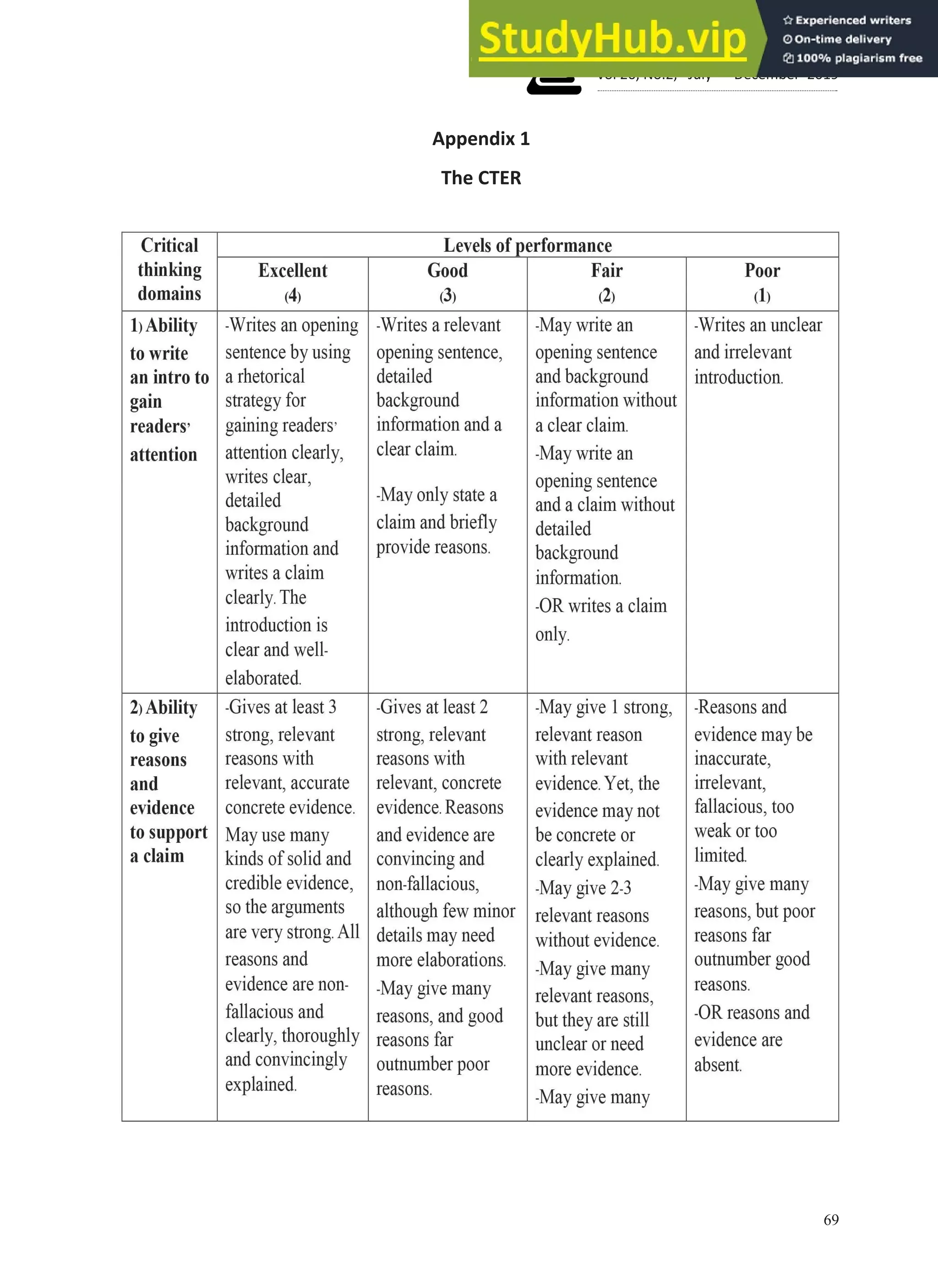 An Initial Development Of An Analytic Rubric For Assessing Critical ...