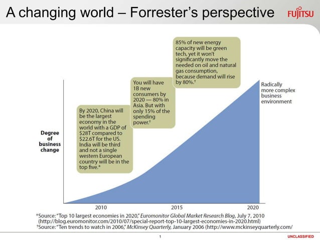 An Innovation Perspective | PPT