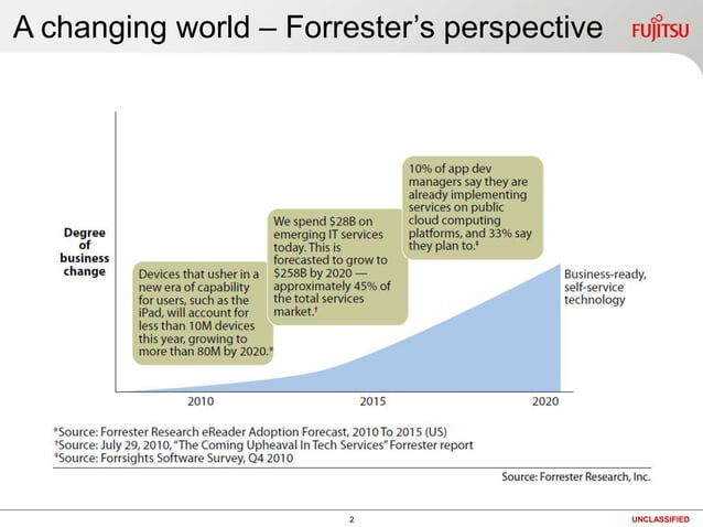 An Innovation Perspective | PPT