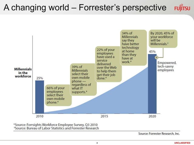 An Innovation Perspective | PPT
