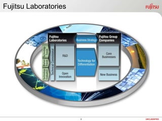 An Innovation Perspective | PPTX