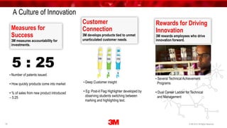 3M: An innovation story | PPT