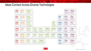 3M: An innovation story | PPT