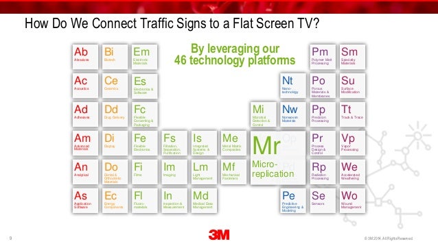 3M: An innovation story
