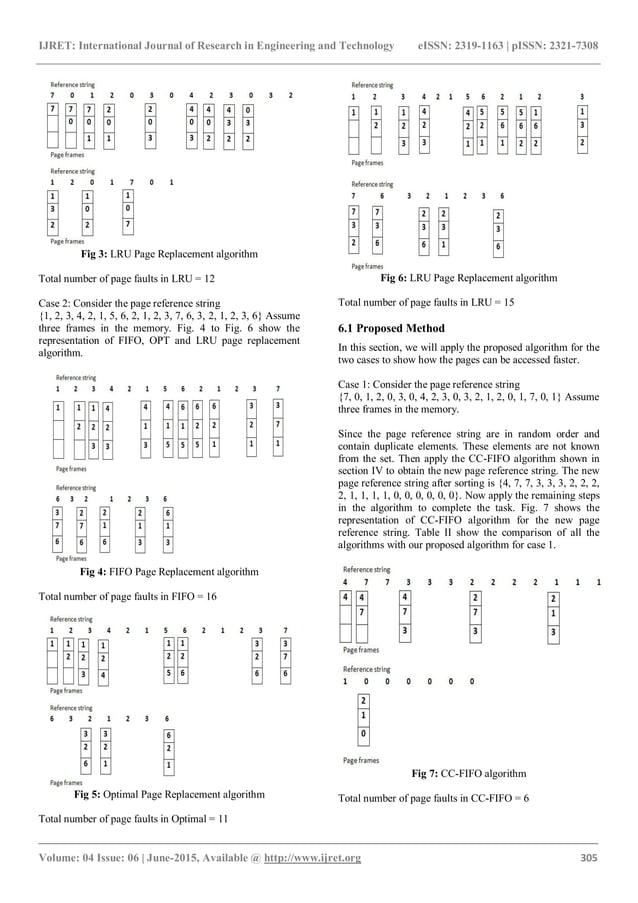 An input enhancement technique to maximize the performance of page replacement algorithms | PDF