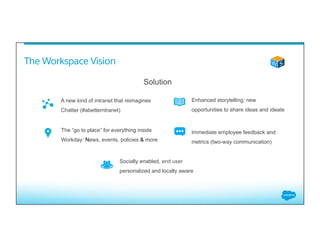An Inside View at Box and Workday - Managing for Growth and Employee ...