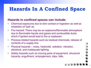 An insight into confined space entry | PPT