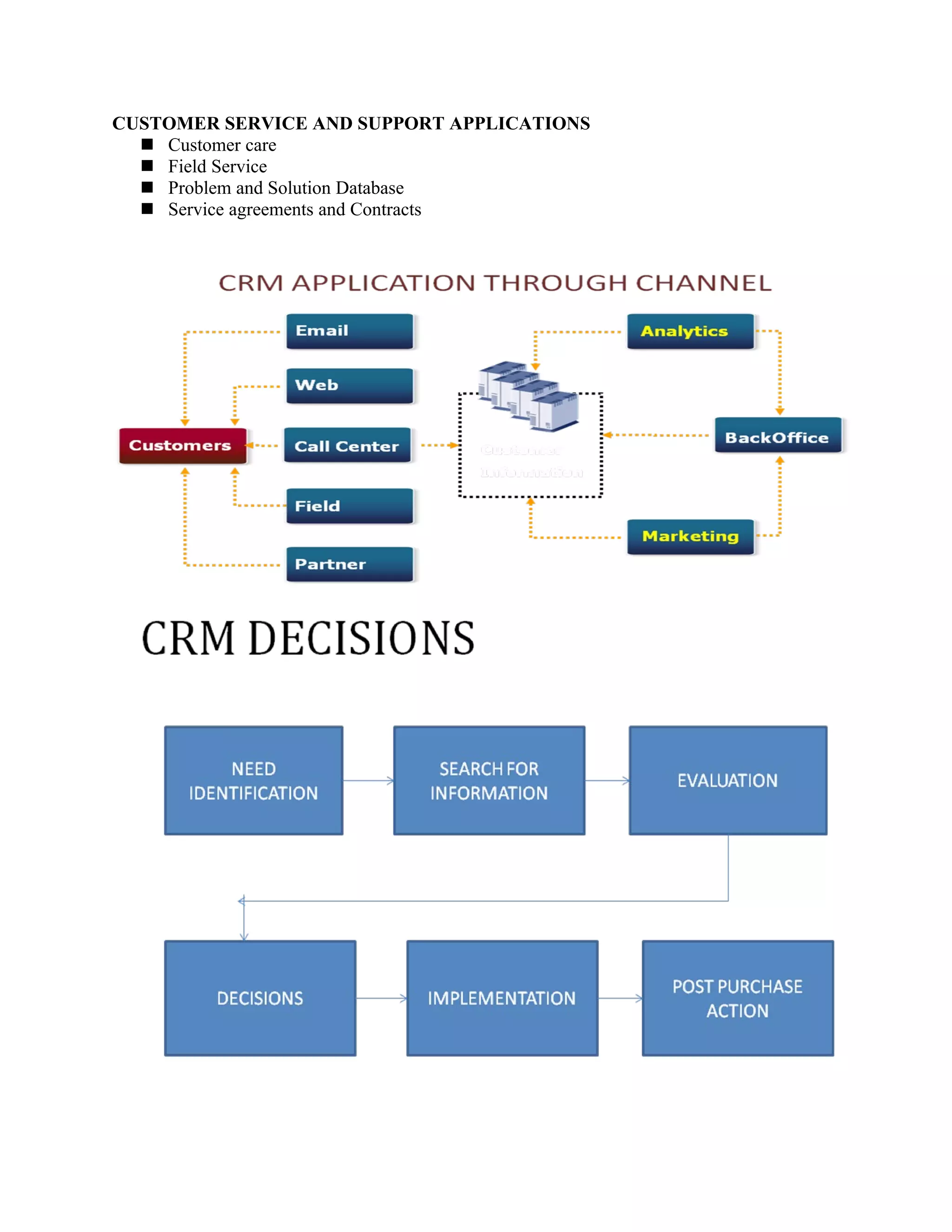 An Insight Into e-CRM | DOC