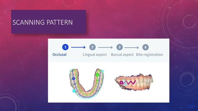 An insight into intraoral scanner technology | PPTX | 3-D Graphics ...
