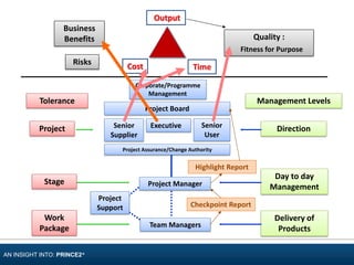 AN INSIGHT INTO PRINCE2® | PDF