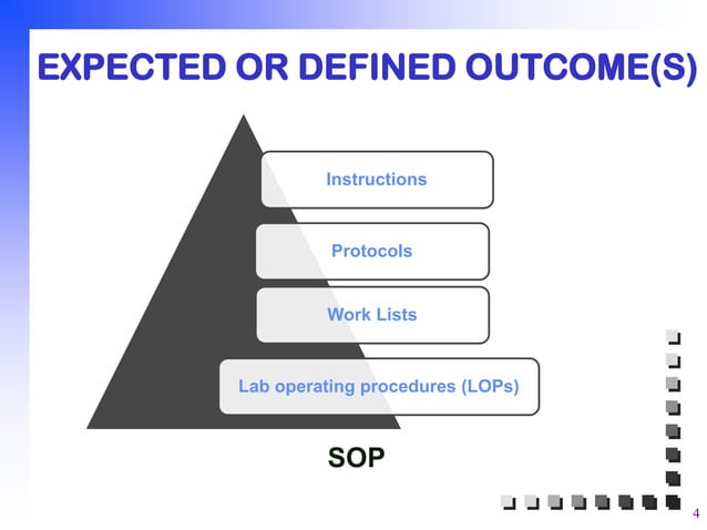 An insight into sop part ii | PPT