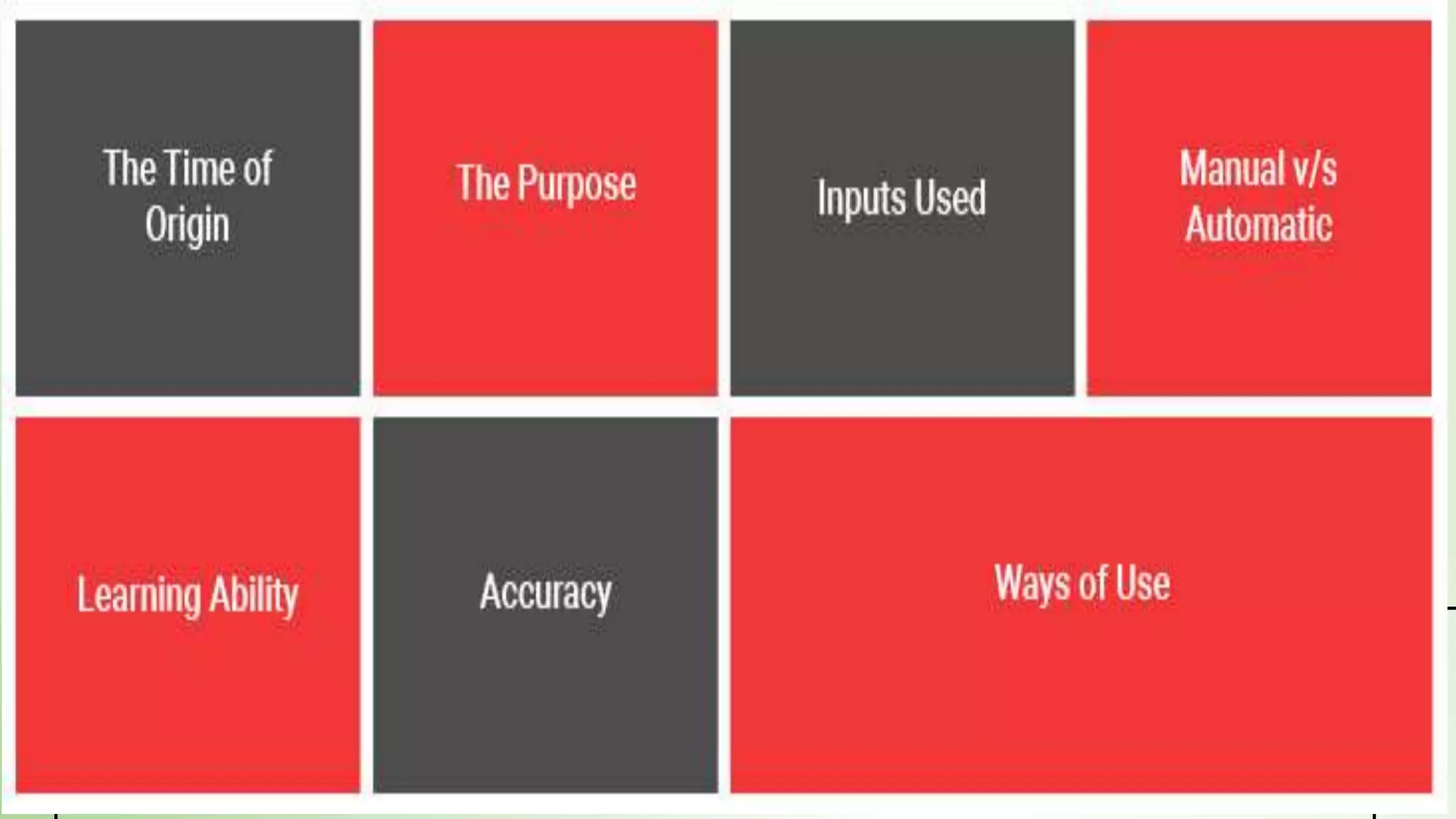 An Insight Into the Differences Between Data Mining and Machine Learning | PPT
