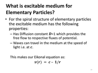 An insight into the elementary particles and their intrinsic properties ...