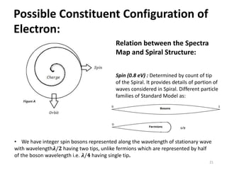 An insight into the elementary particles and their intrinsic properties ...