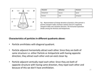 An insight into the elementary particles and their intrinsic properties ...