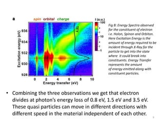 An insight into the elementary particles and their intrinsic properties ...