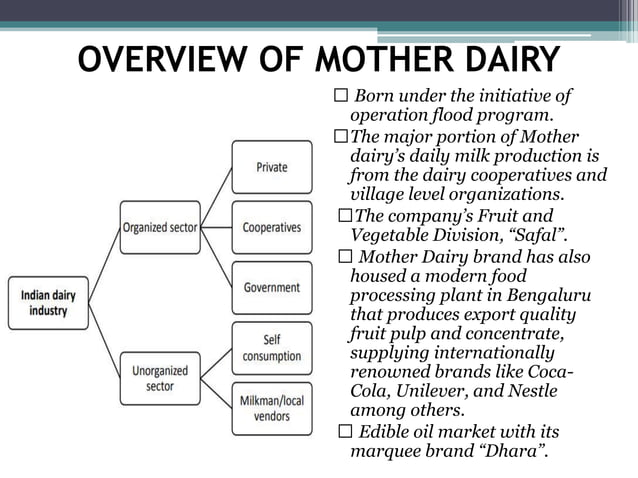 An insight into the marketing strategies of mother dairy | PPTX ...